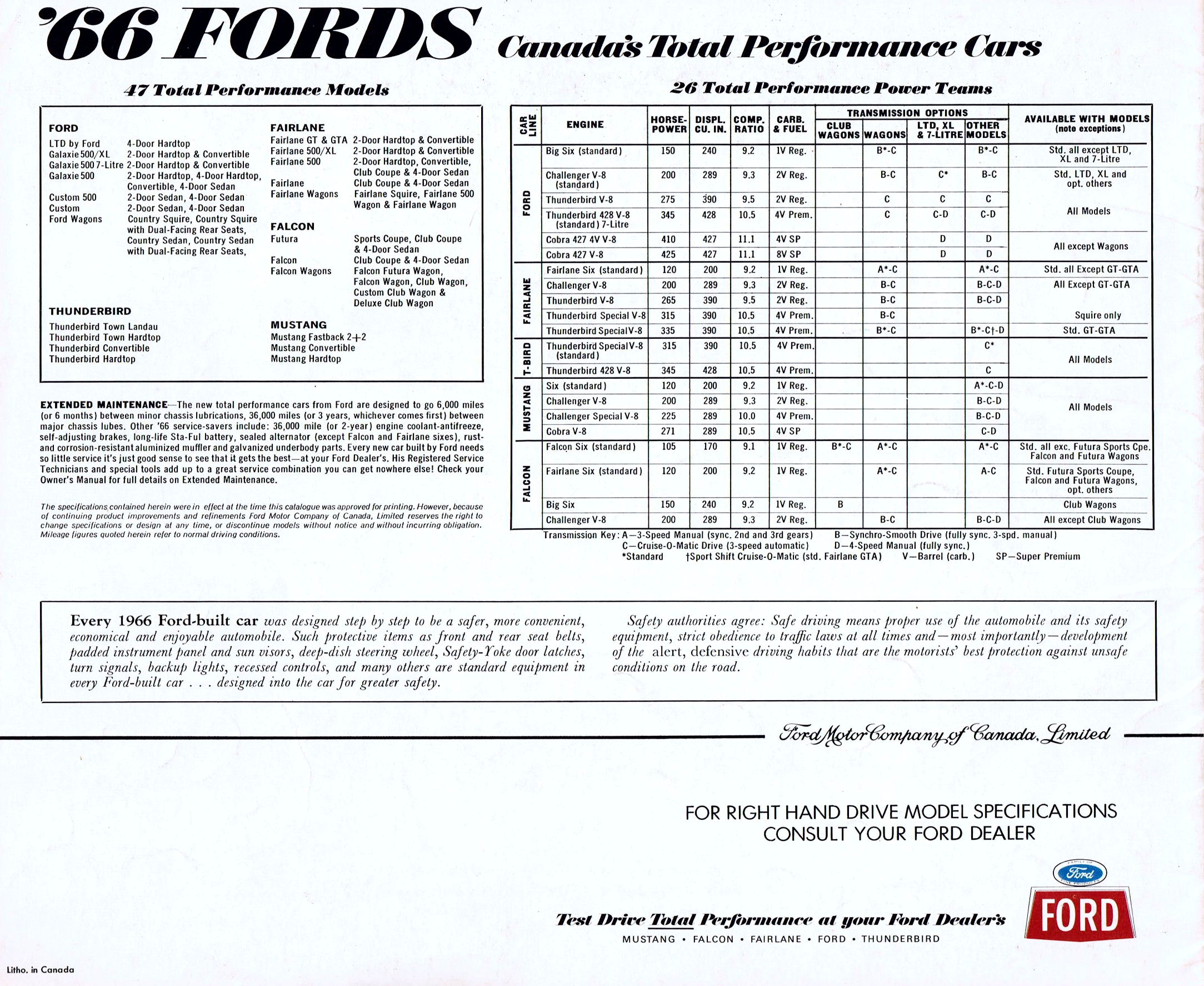 1966 Ford Full Line Brochure