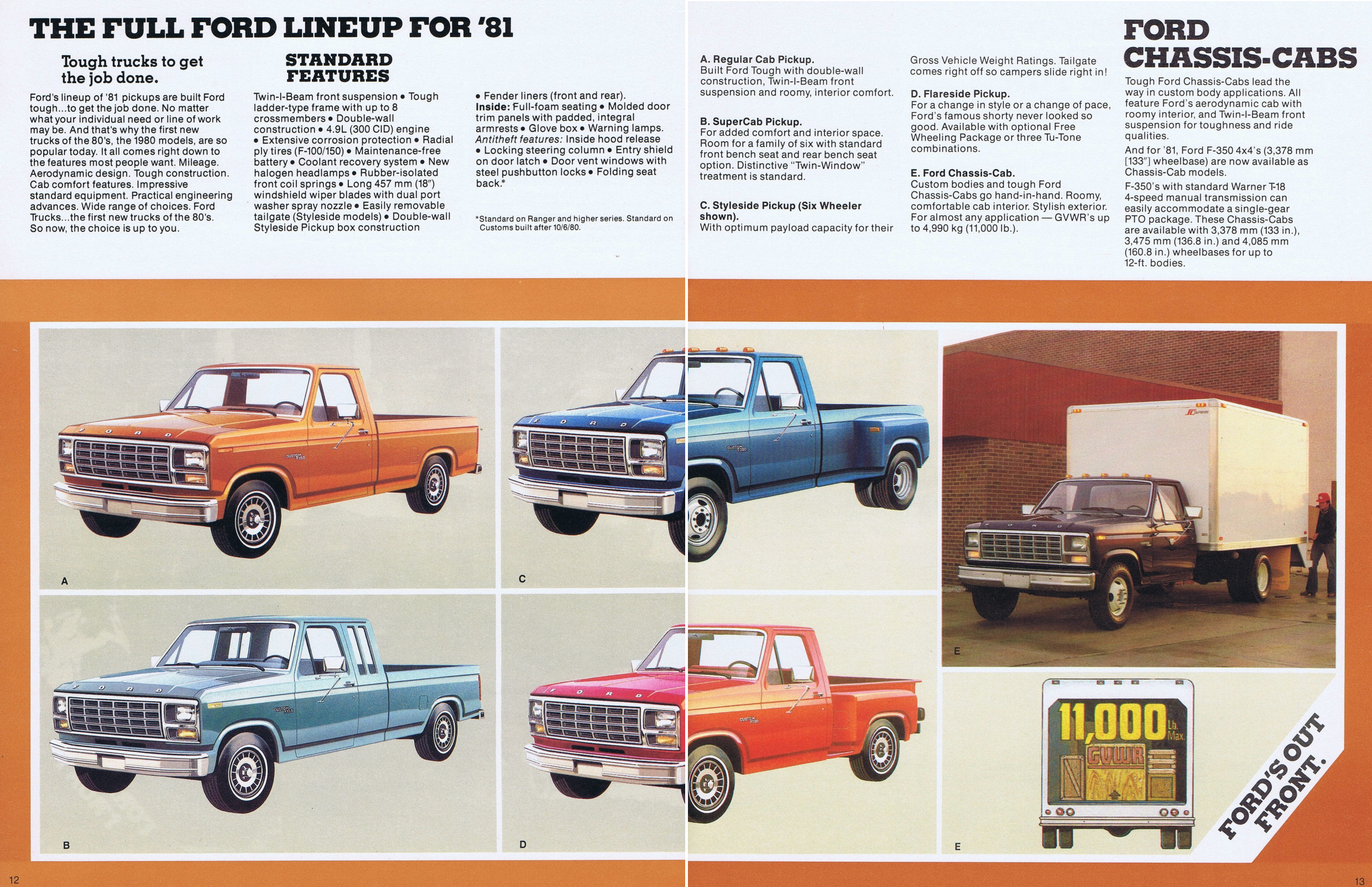 1981 Ford Pickup Brochure
