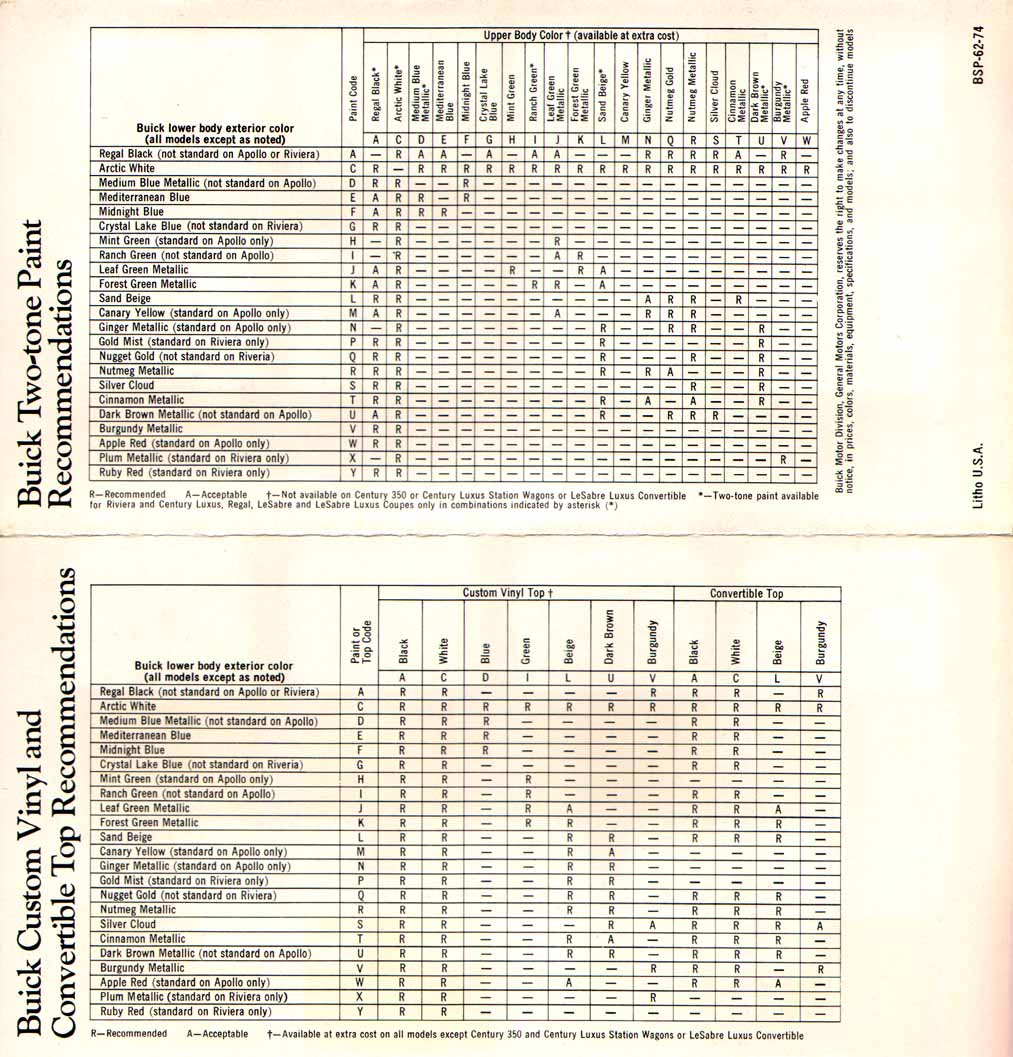 1974 Buick Exterior Colors Chart