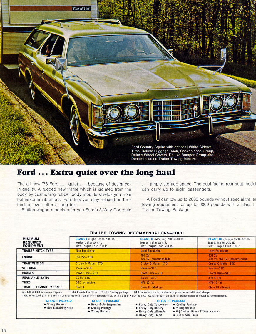 1973 Ford Recreational Vehicles