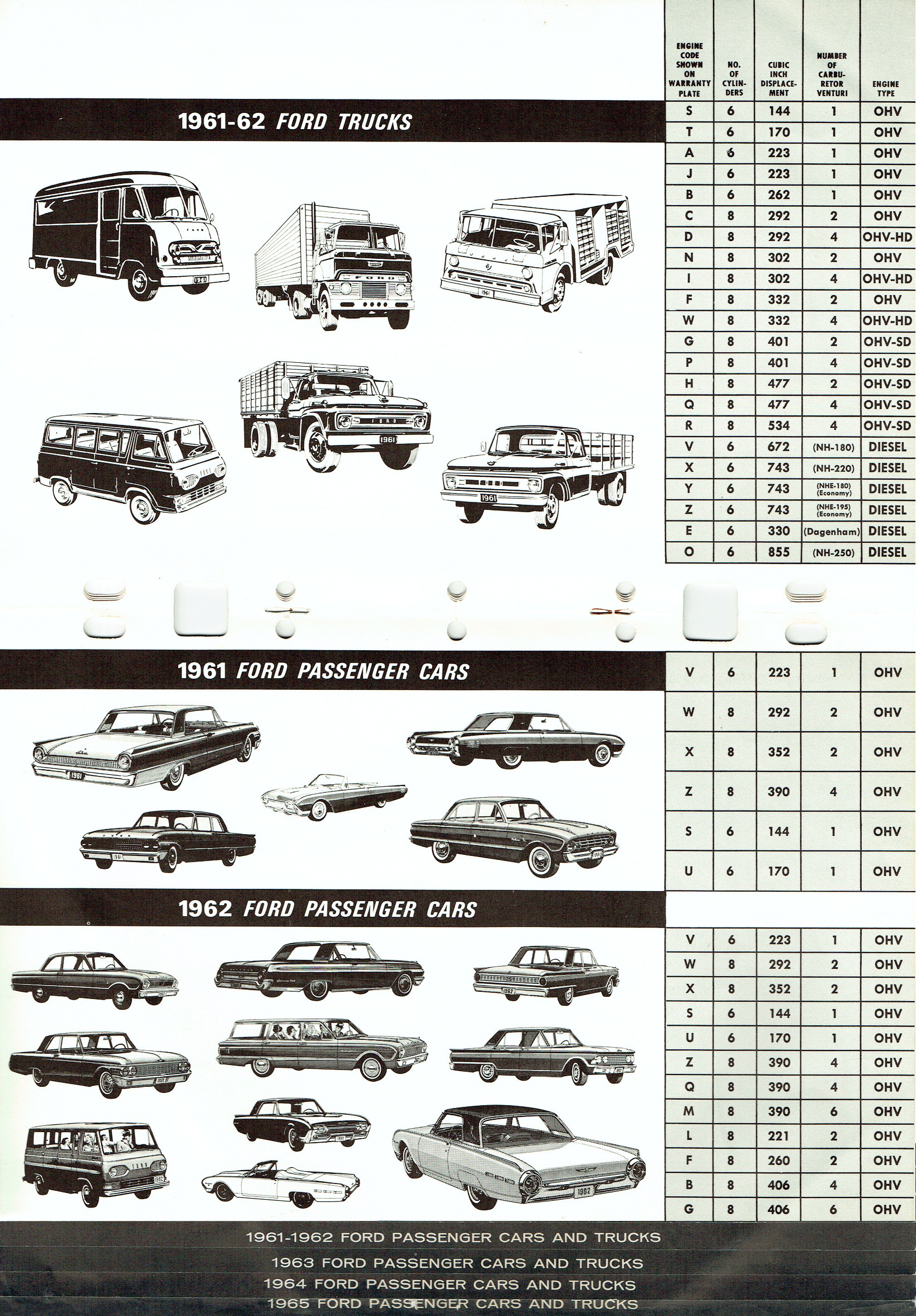 1956-1965 Ford Model Guide