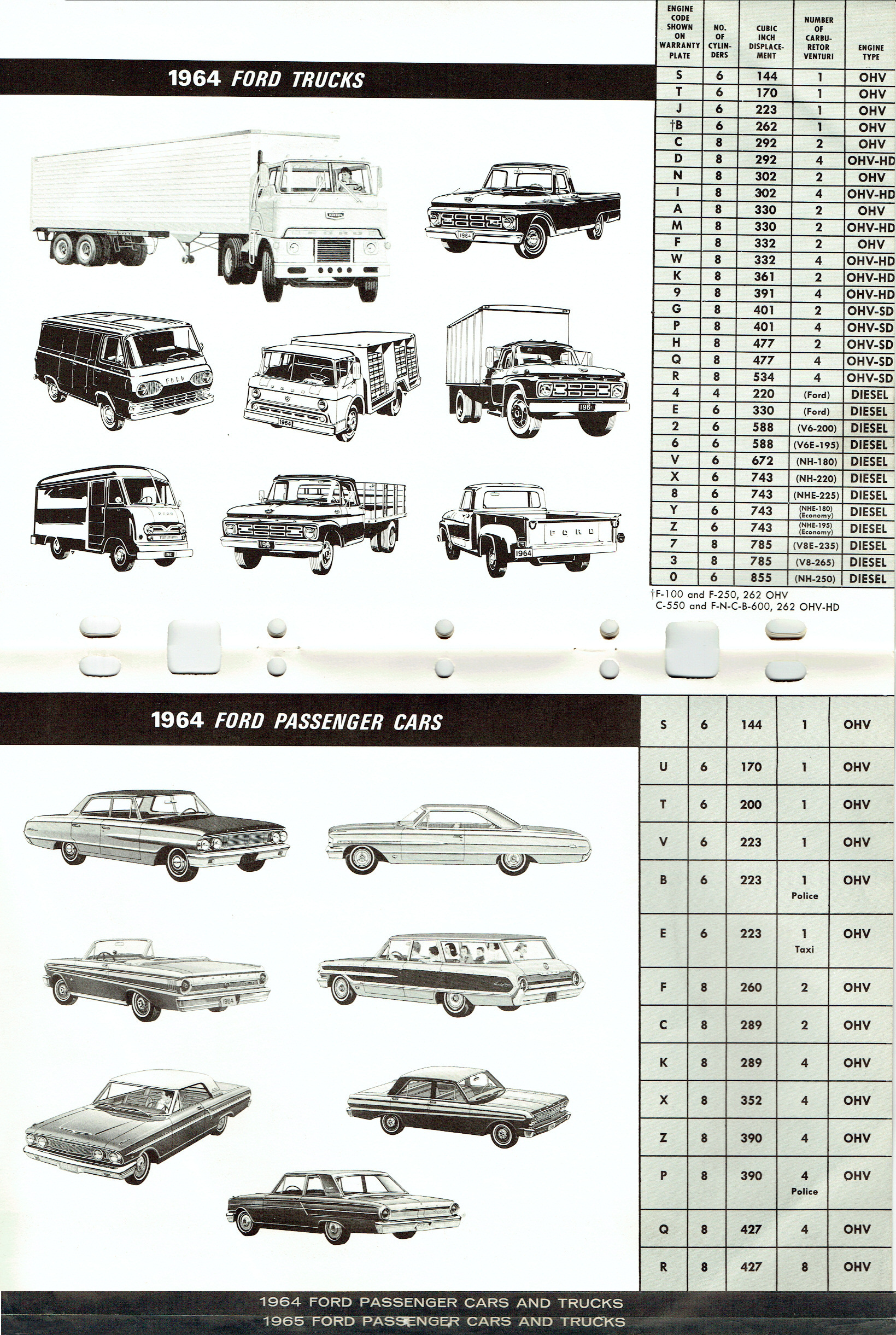 1956-1965 Ford Model Guide