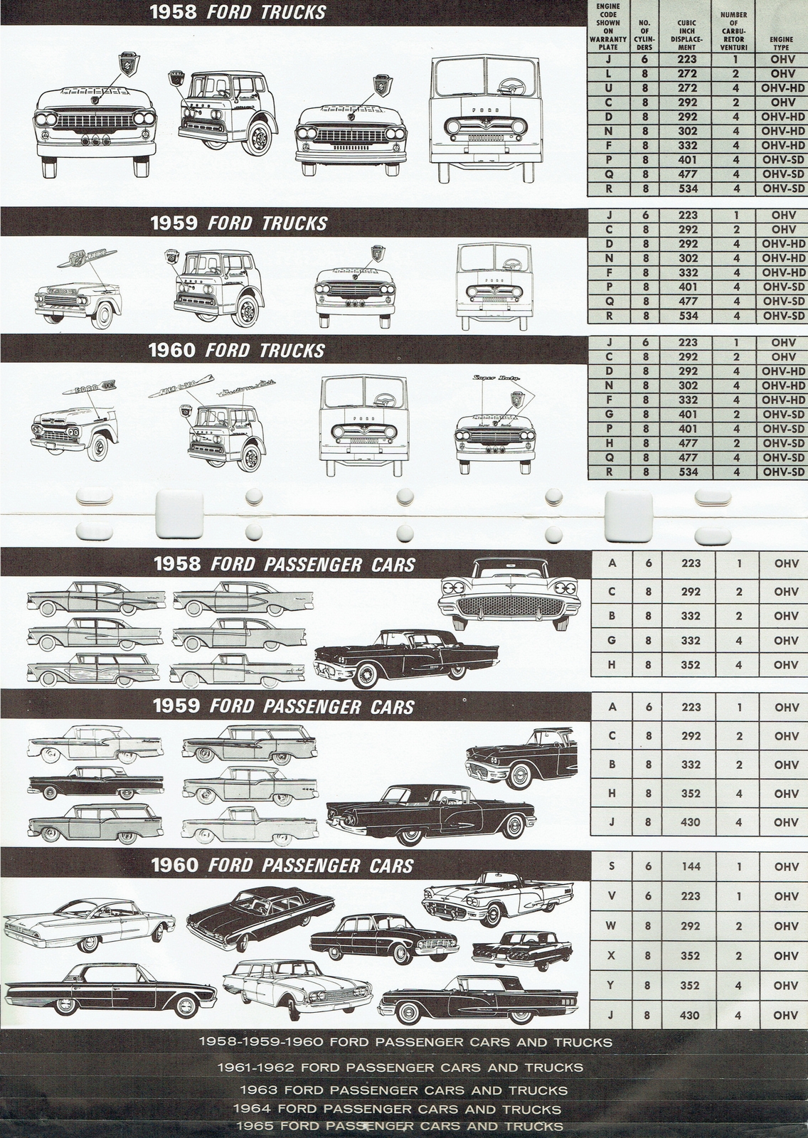 1956-1965 Ford Model Guide