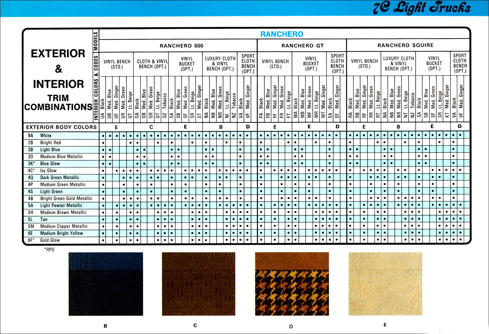 1973 FoMoCo Color Guide