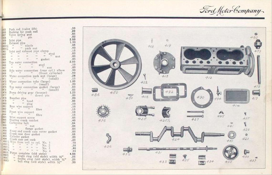 1908 Ford Model N-R-S Price List