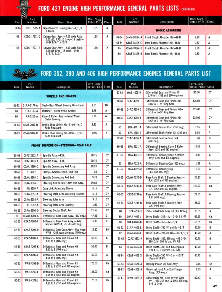 1965 Ford High Performance Catalog